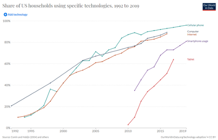 The Negative Impact of Technology on Education - New Acropolis Library